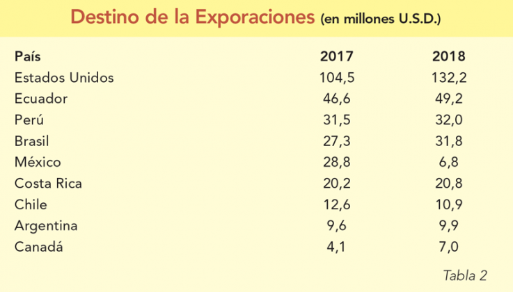 Exportaciones de la Moda Colombiana | Textiles Panamericanos