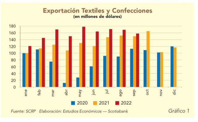 Perú Textil En Cifras | Textiles Panamericanos