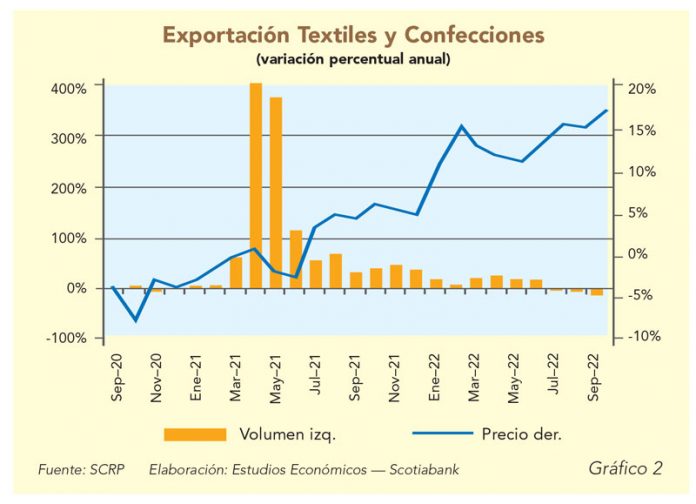 Perú Textil En Cifras | Textiles Panamericanos